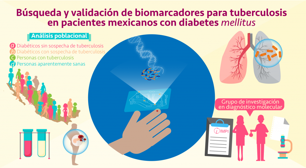 ¿Podemos lograr una detección temprana de tuberculosis en personas con ...